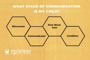 Identify Your Child’s Stage of Communication – McLellan Homecare, In ...